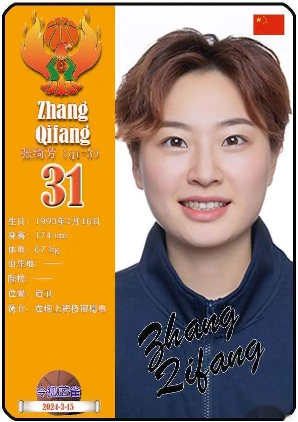 球星卡（WCBA）：内蒙古女篮16人一览（24/25赛季） - 知乎