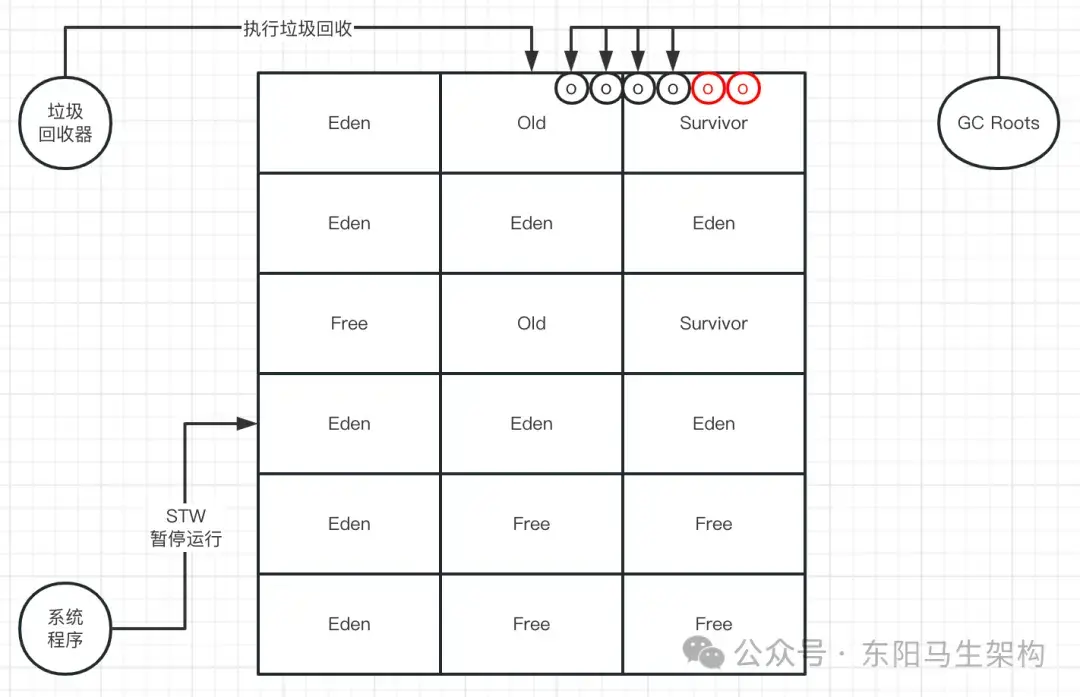 G1原理—5.G1垃圾回收过程之Mixed GC - 知乎