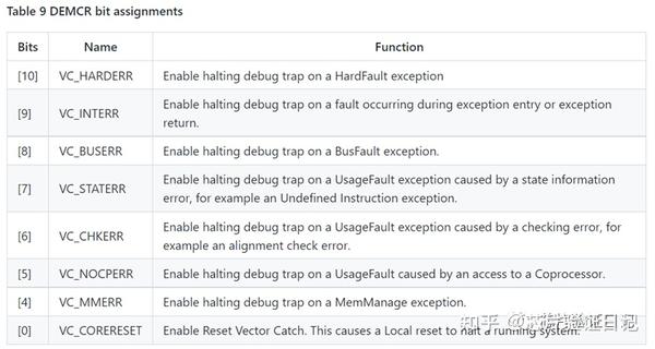 一文帮你彻底搞懂ARM Debug Interface之SWD - 知乎