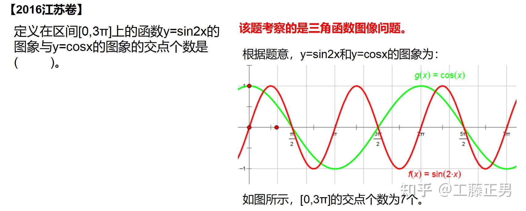 三角函数小题——图像及性质专题 - 知乎