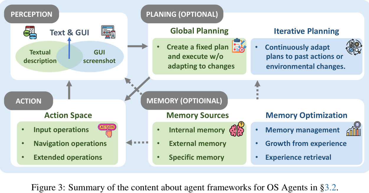 ACL 2025 (Oral) | OS Agent权威综述：从J.A.R.V.I.S.的梦想照进现实，一文看懂通用设备AI智能体 - 知乎