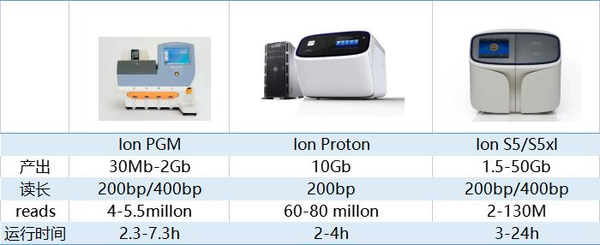 IVD市场分析丨基因测序（NGS）篇 - 知乎
