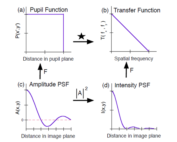 Fourier分析入门——第14章——Fourier光学 - 知乎