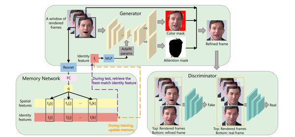 【论文速递10-15】3D人脸动画方向优质论文与代码 - 知乎