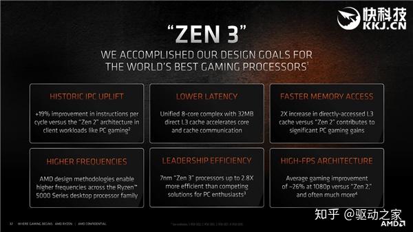 AMD Zen3架构深度解析！揭开性能暴涨39％的秘密 - 知乎