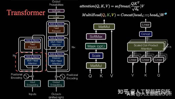动画详解transformer模型注意力机制的概念与模型搭建 知乎 