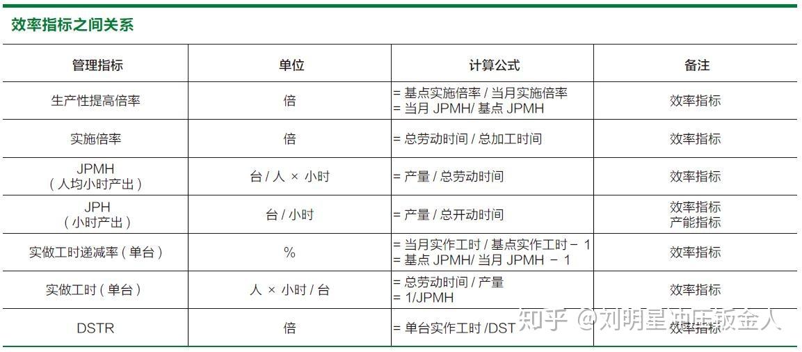 JPMH 管理 - 知乎