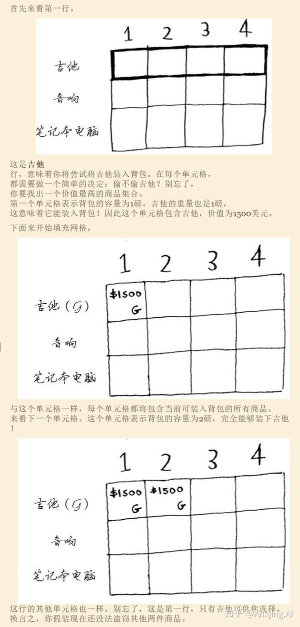 动态规划算法详解 知乎