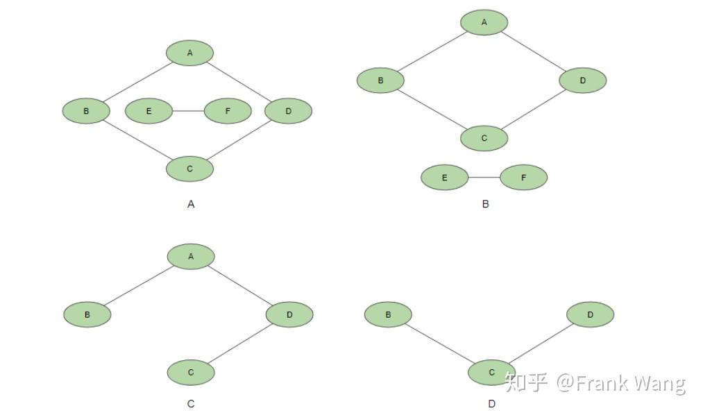 LLVM中的pass及其管理机制 - 知乎