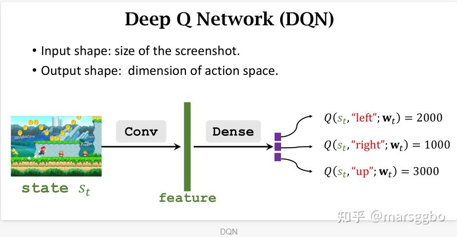 强化学习2-动作价值函数&DQN - 知乎