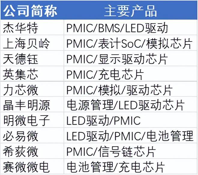 中国最优秀的IC设计企业TOP100最新名单出炉！（含传感器10强） - 知乎