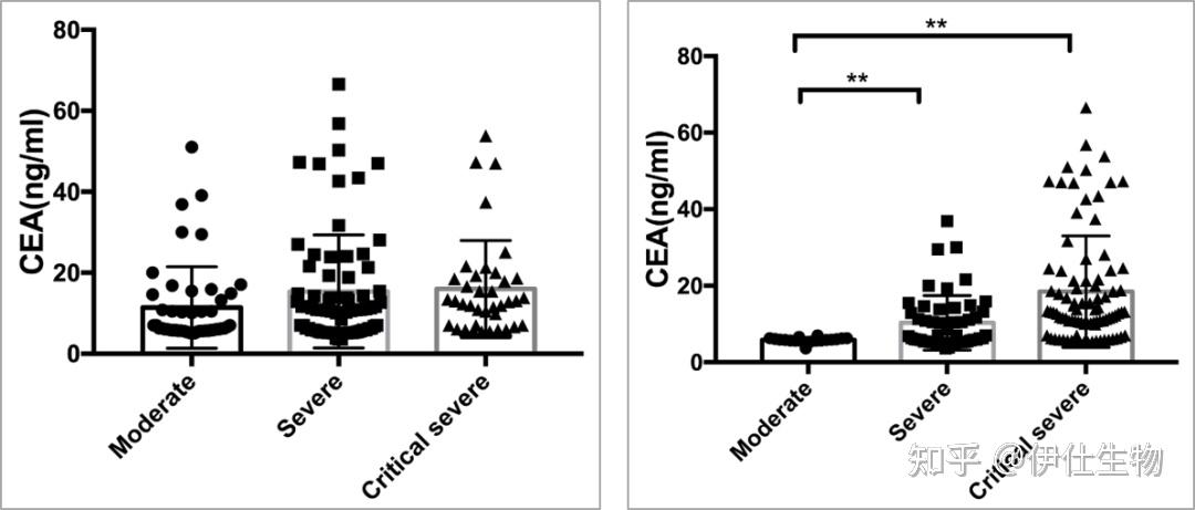 感染新冠后，体内CEA癌胚抗原将会升高？ - 知乎