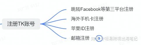 【TK矩阵运营策略】教你打造流量矩阵号，狂薅TT流量！建议跨境商家看完~