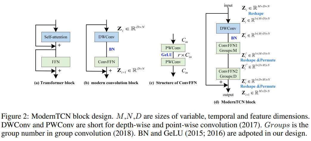 ICLR 2024 时间序列（Time Series）论文总结 - 知乎