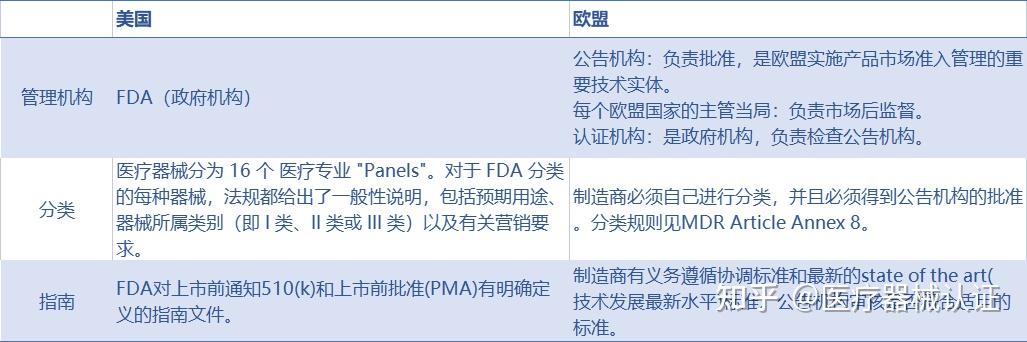 美国欧盟认证全都要！一文读懂美国FDA和欧盟MDR医疗器械法规异同！ - 知乎