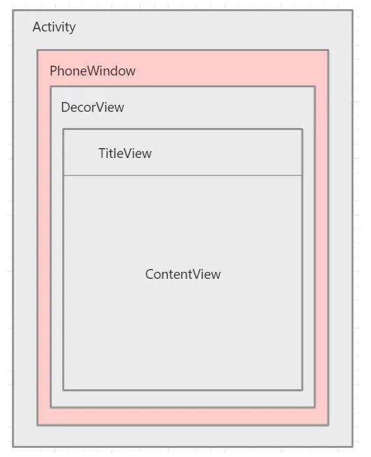 WMS & AMS【Android Framework进阶】 - 知乎