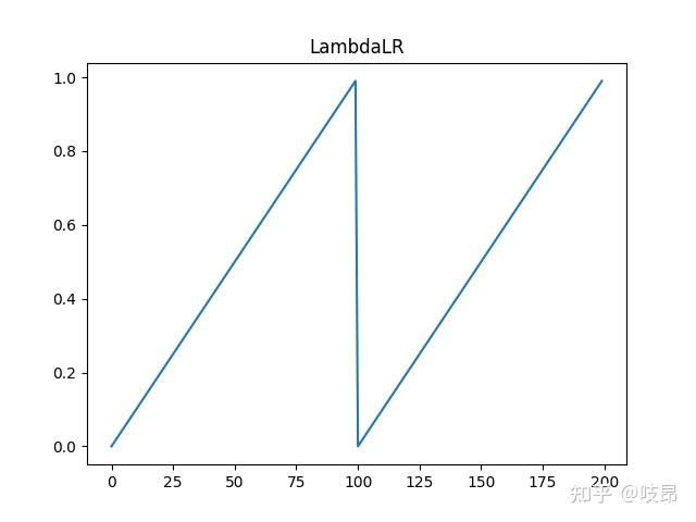 lr scheduler介绍和可视化 - 知乎