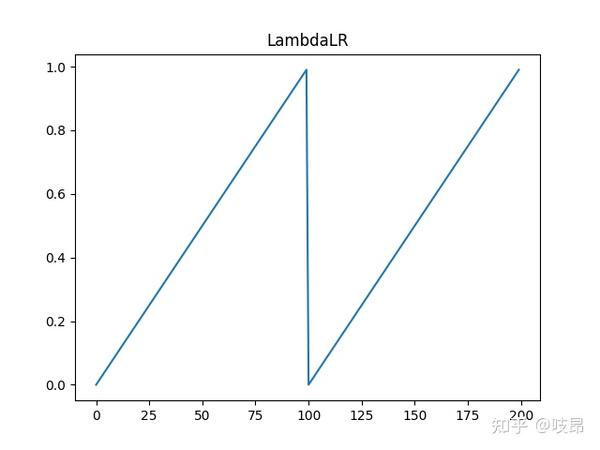 lr scheduler介绍和可视化 - 知乎