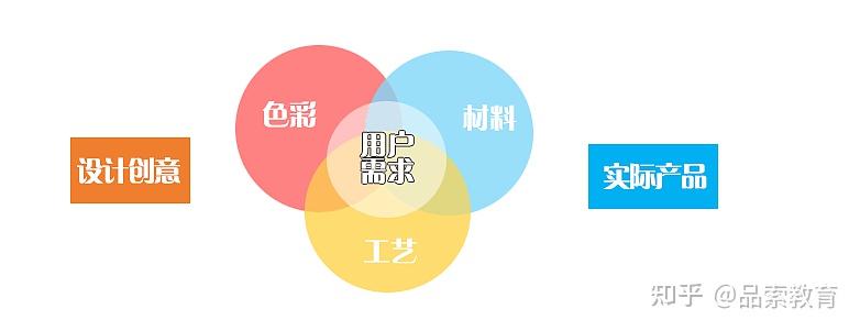 cmf是什么？一文带你全面了解CMF设计！ - 知乎