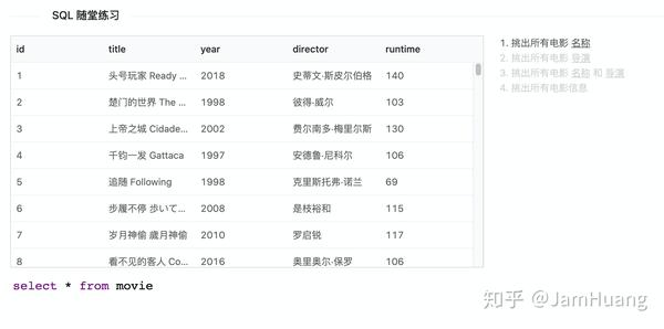 SQL 小白入门小课堂 - 知乎