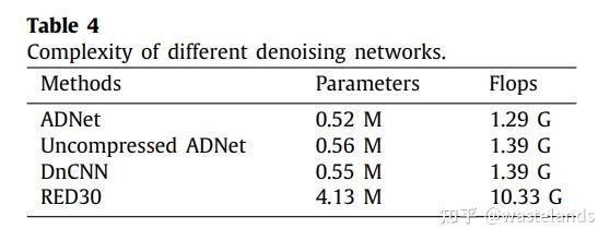 Attention-guided CNN for image Denoising阅读 - 知乎