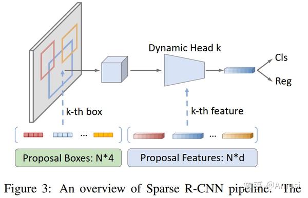 华人占据大半壁江山！cvpr 2021 目标检测论文大盘点（65篇论文） 知乎