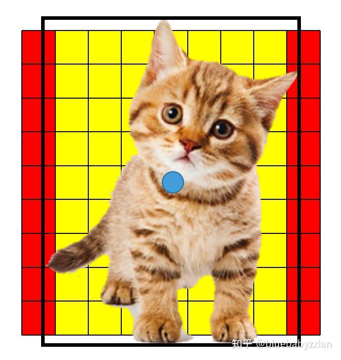 解读YOLOX（OTA / SimOTA） - 知乎