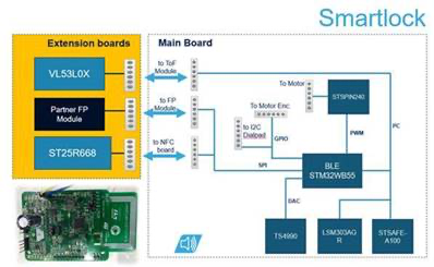 各取所需 | STM32WB蓝牙开发资料大汇集 - 知乎