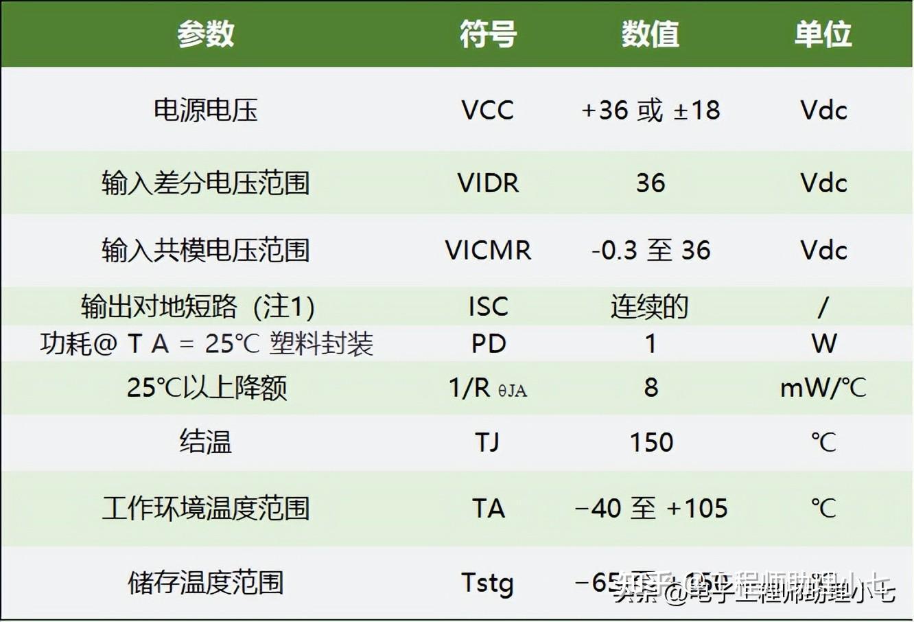 还搞不懂LM2901比较器芯片？看这里，工作原理+引脚功能+电路案例 - 知乎