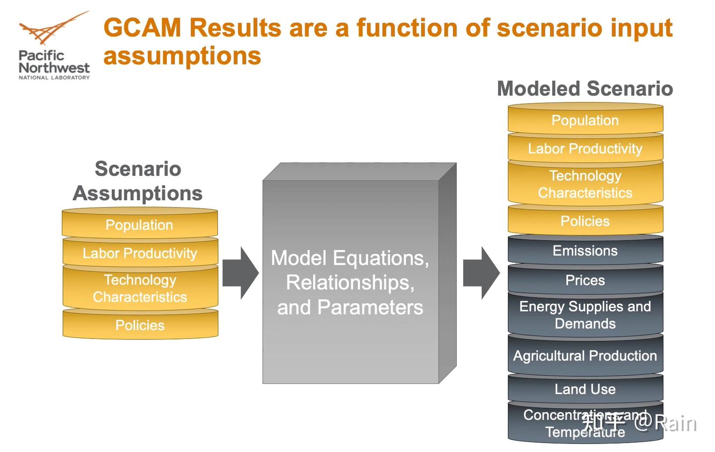 PyGCAM的使用（一） - 知乎