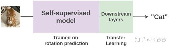 【入门必看】图解自监督学习(Self-Supervised Learning) - 知乎