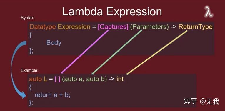 C++ Lambda表达式 - 知乎