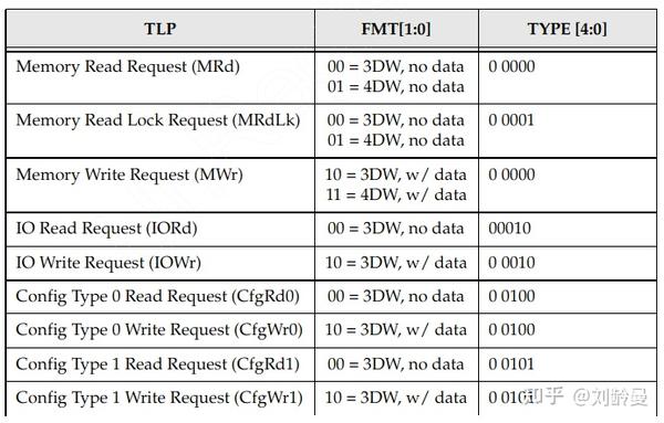 pcie&usb对比学习笔记第二章：数据流的本质 - 知乎