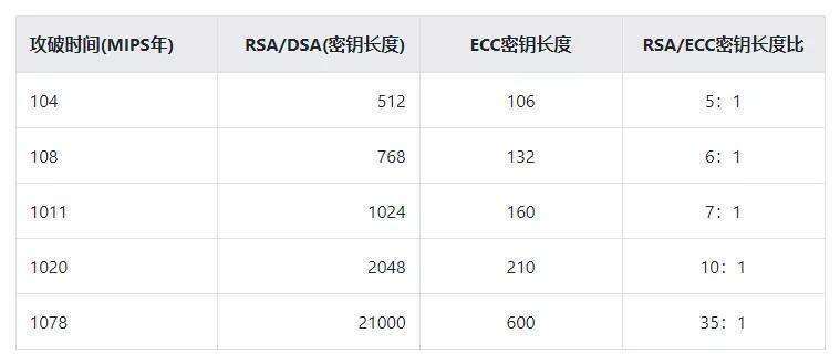 走进算法：ECDSA算法如何保护你的数据（上） - 知乎