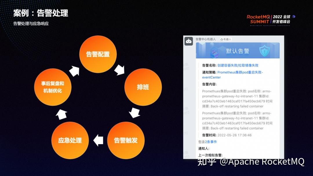 Prometheus 监测 RocketMQ 最佳实践 - 知乎
