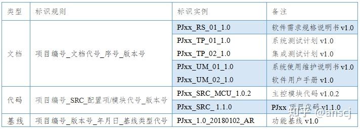 软件配置管理（一） - 知乎