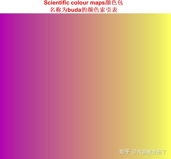 Scientific colour maps颜色包--共35种--全平台可用 - 知乎