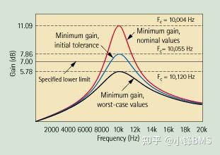 汽车电子中常用的WCCA(最坏情况分析) - 知乎