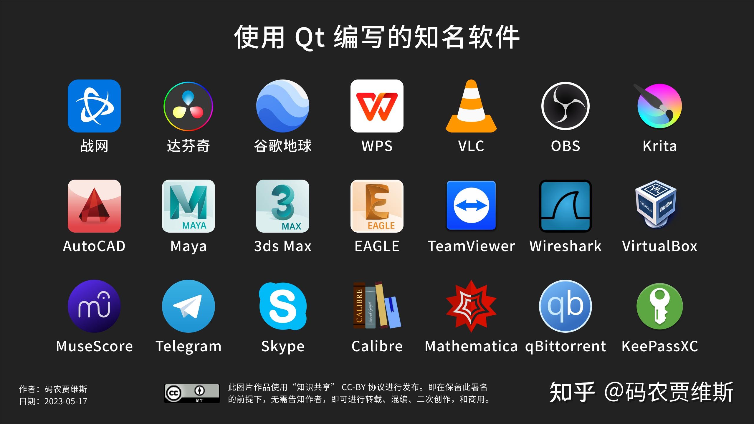 Qt 6 系列教程（01）编程环境与空窗口 知乎