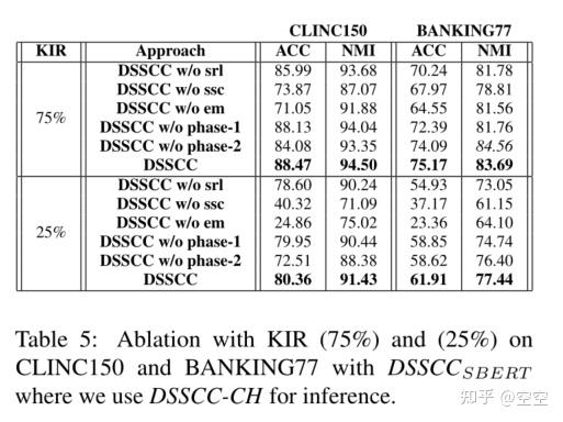 《Intent Detection and Discovery from User Logs via Deep Semi-Supervised Contrastive Clustering》 - 知乎