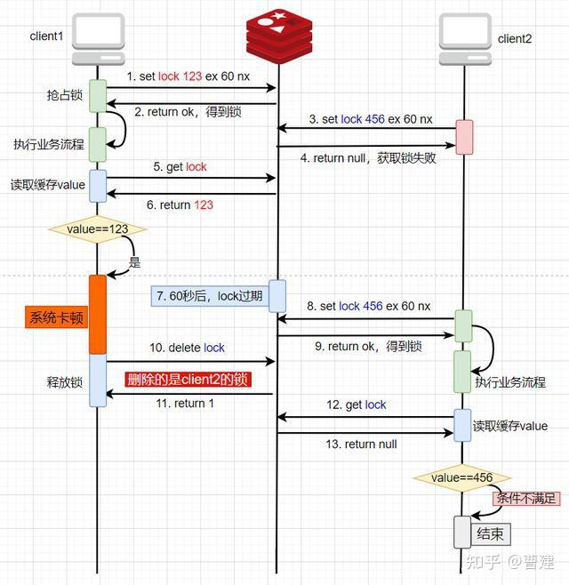 Redisson的前世：Redis+Lua实现分布式锁的演变过程 - 知乎