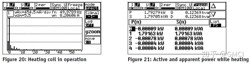 功率分析仪测量参数详解 功率分析仪LMG671 - 知乎