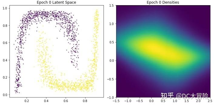 CS294-158 Deep Unsupervised Learning Lecture 3-2 - 知乎