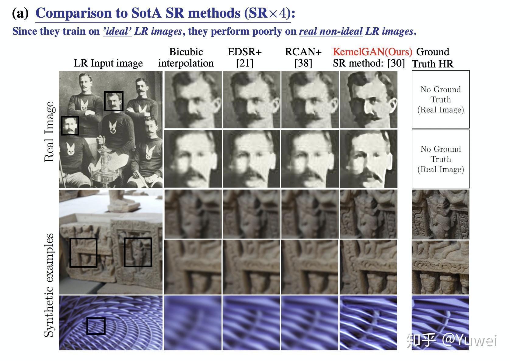 Blind Super-Resolution Kernel Estimation using an Internal-GAN【阅读笔记】 - 闪耀虫蝗 - 博客园