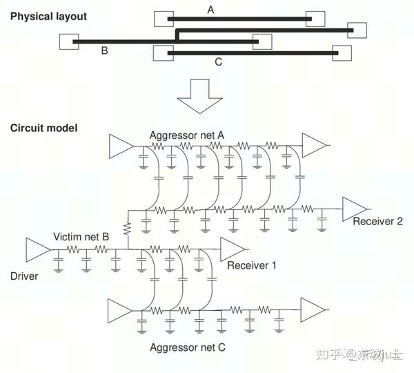 Signal Integrity: Crosstalk Delay 和 Crosstalk Noise-1 - 知乎