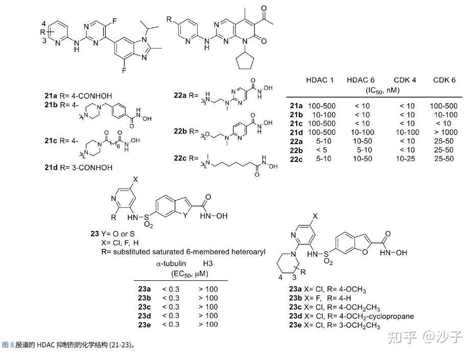 肿瘤组蛋白脱乙酰酶(HDAC)抑制剂的最新专利总结（2020年至今） - 知乎