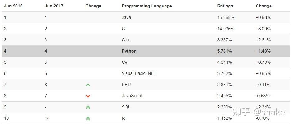 python的起源系列之二 - 知乎