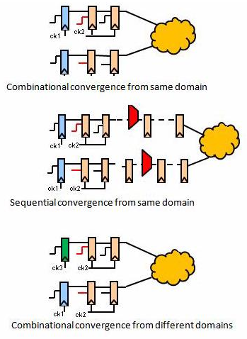 SpyGlass CDC 流程深入理解 分享 - wl1314的日志 - EETOP 创芯网论坛 (原名：电子顶级开发网)
