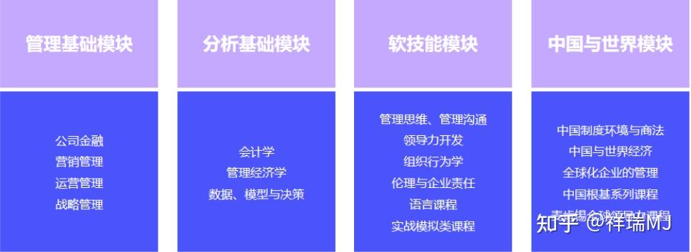 【专业解析】MBA、MEM和MPA到底该选哪个？看完这篇让你茅塞顿开！ - 知乎