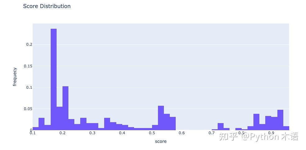 30 分钟看懂 CatBoost（Python代码） - 知乎